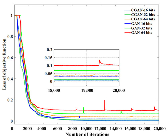 CGAN BeiDou Satellite Short-Message-Encryption Scheme Using Ship PVT