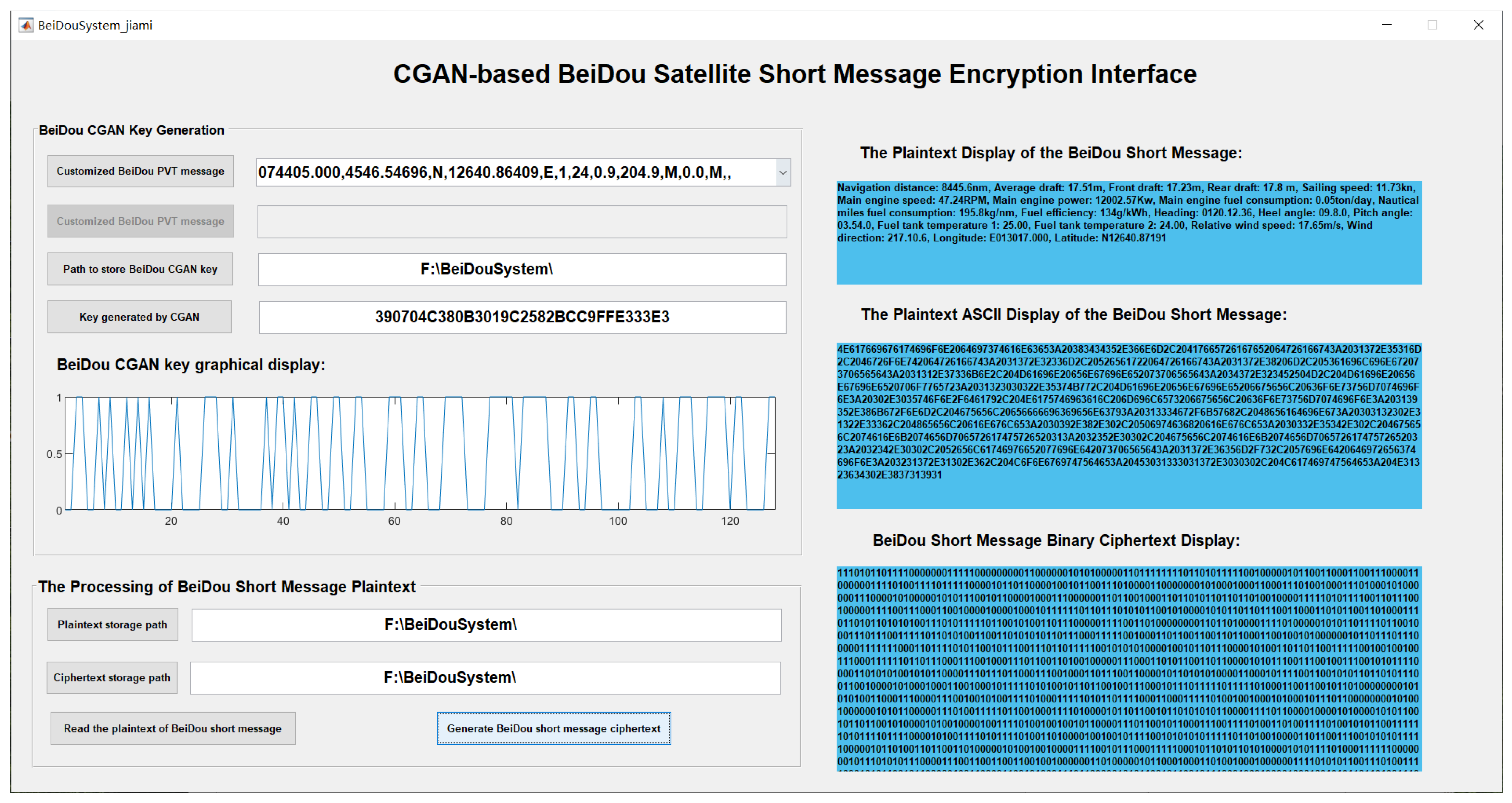 CGAN BeiDou Satellite Short-Message-Encryption Scheme Using Ship PVT
