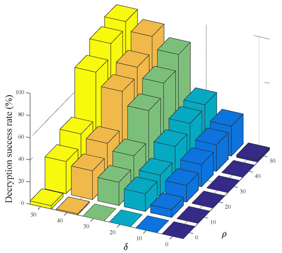 CGAN BeiDou Satellite Short-Message-Encryption Scheme Using Ship PVT