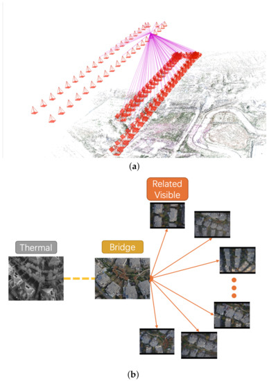 A Multi-View Thermal–Visible Image Dataset for Cross-Spectral Matching