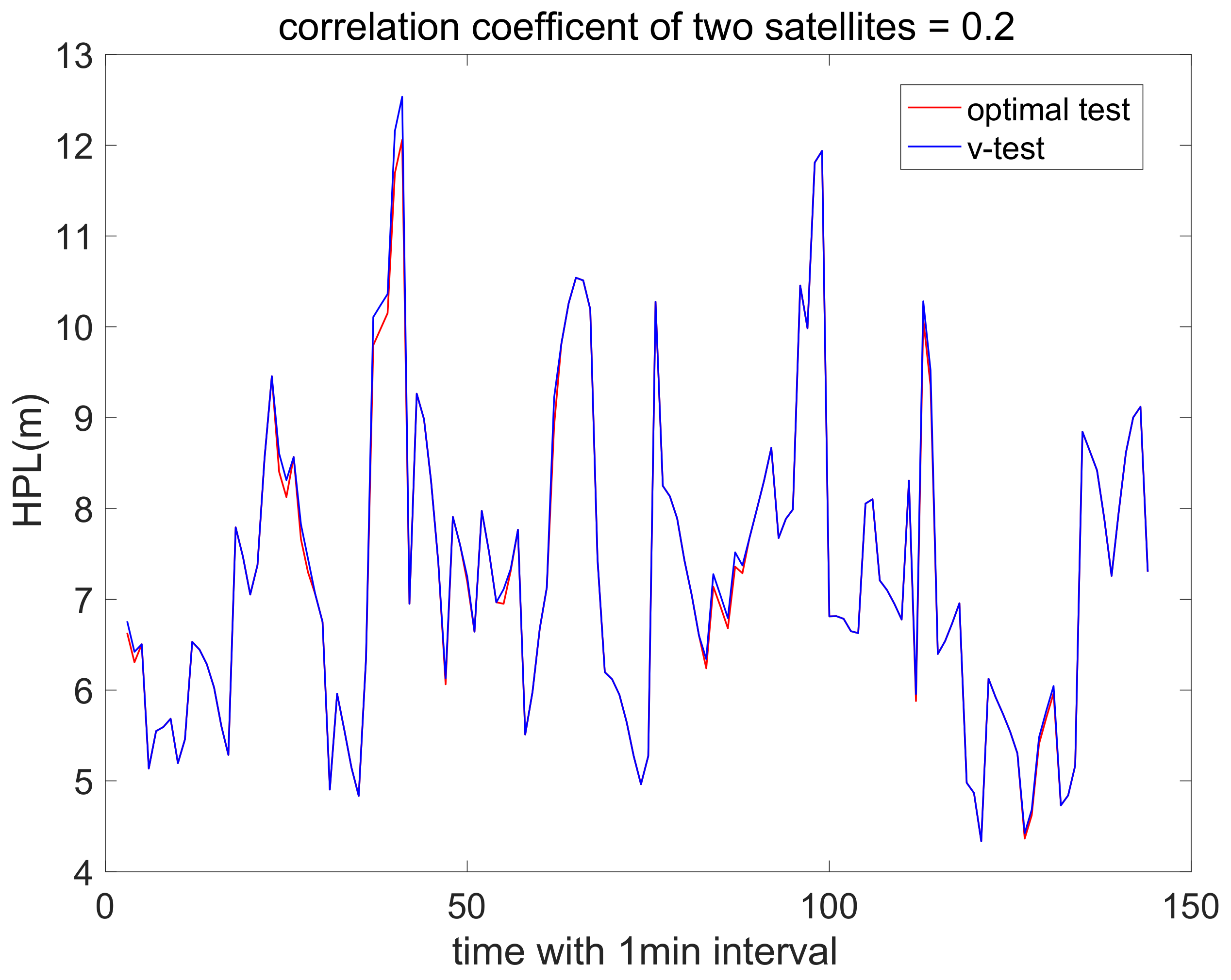 RAIM Fault Detection and Exclusion with Spatial Correlation for ...
