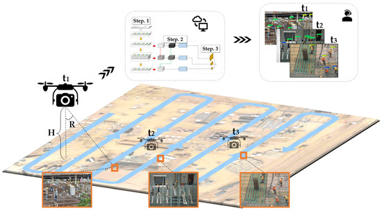 Remote Sensing | Free Full-Text | UAV Low-Altitude Remote Sensing ...