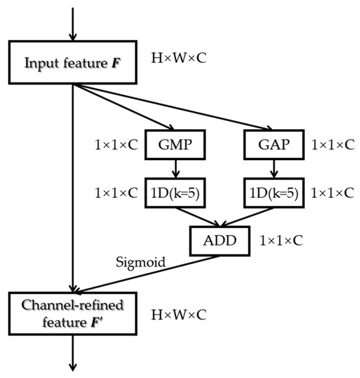 Remote Sensing Free Full Text Uav Low Altitude Remote Sensing Inspection System Using A