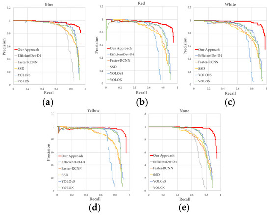 Remote Sensing Free Full Text Uav Low Altitude Remote Sensing Inspection System Using A