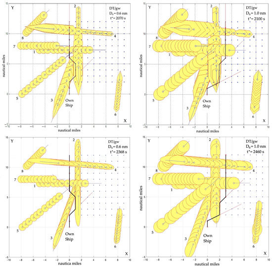 Artificial Intelligence Methods in Safe Ship Control Based on Marine Environment Remote Sensing