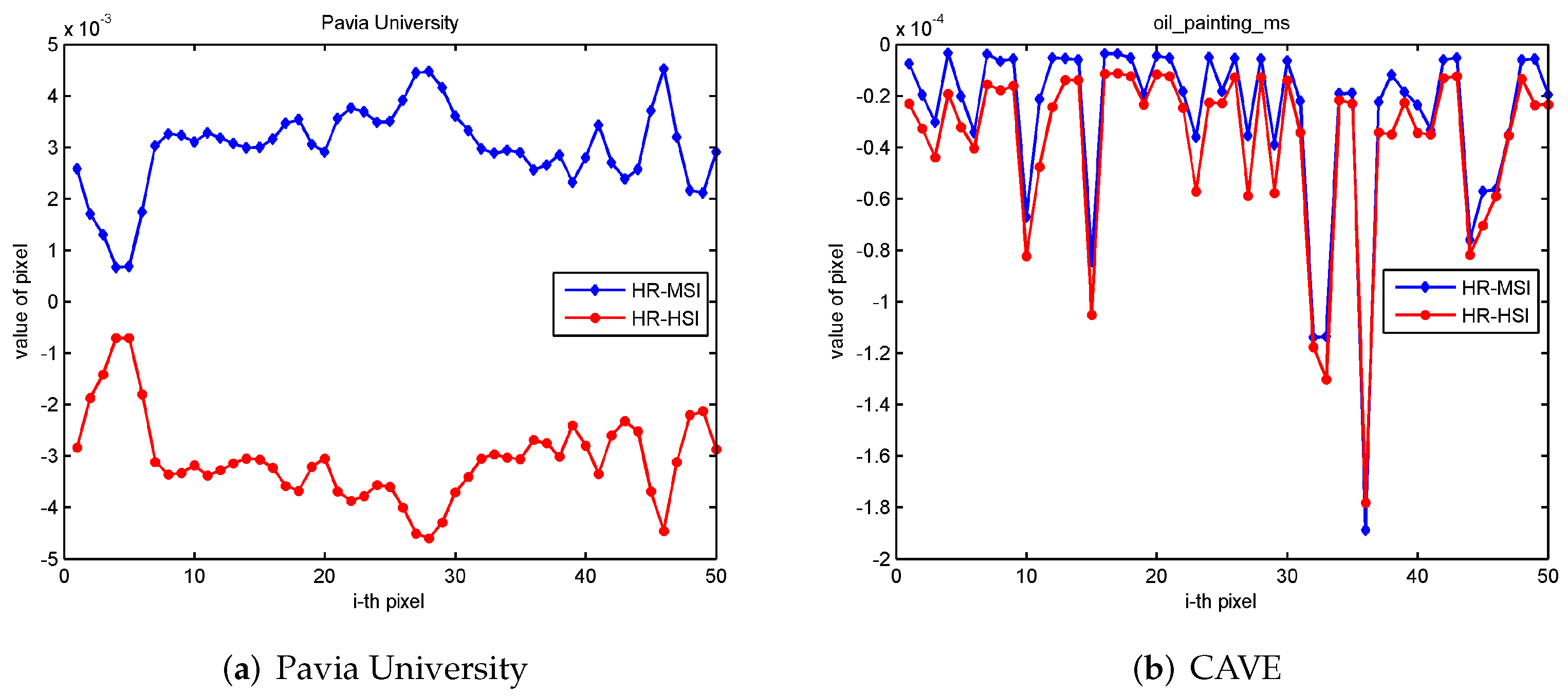 Hyperspectral Multispectral Image Fusion via Fast Matrix Truncated Singular Value Decomposition