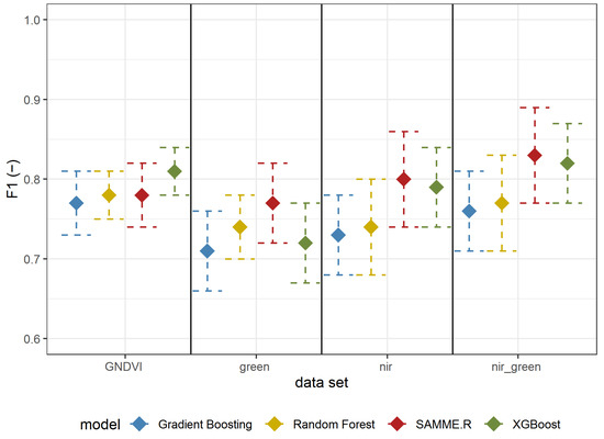 The Use of an Airborne Laser Scanner for Rapid Identification of ...