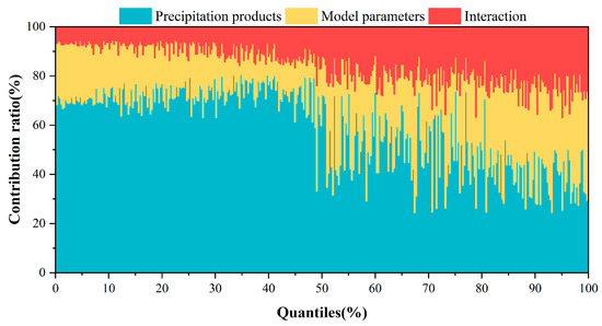 Quantifying the Reliability and Uncertainty of Satellite, Reanalysis ...