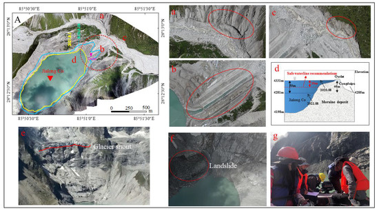 A Comparative Study of a Typical Glacial Lake in the Himalayas before ...