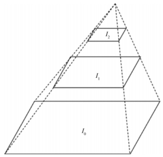 Coseismic Deformation and Fault Inversion of the 2017 Jiuzhaigou Ms 7.0 ...