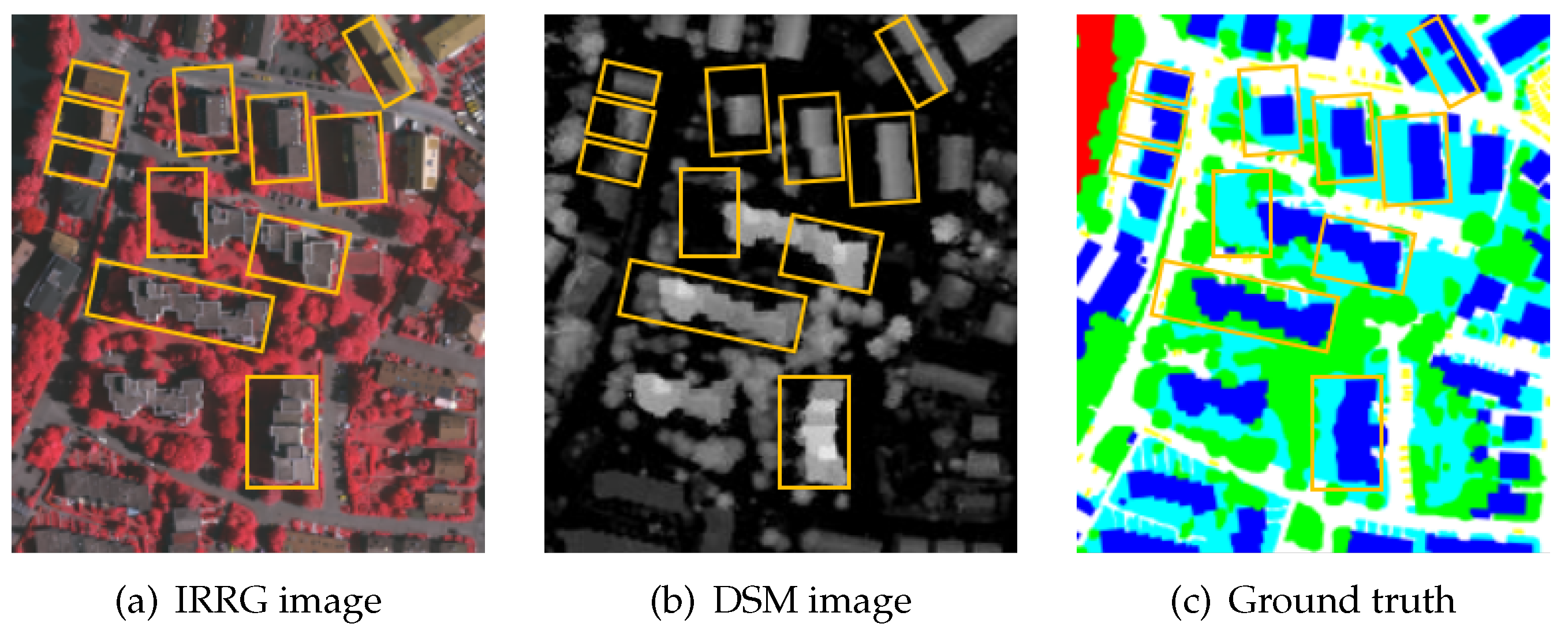Remote Sensing | Free Full-Text | A Local–Global Framework for Semantic Segmentation of ...