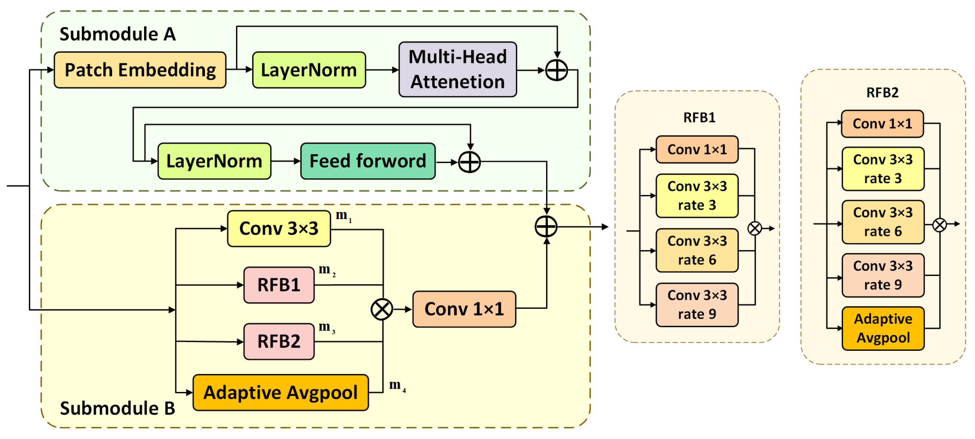 Remote Sensing | Free Full-Text | A Local–Global Framework for Semantic Segmentation of ...