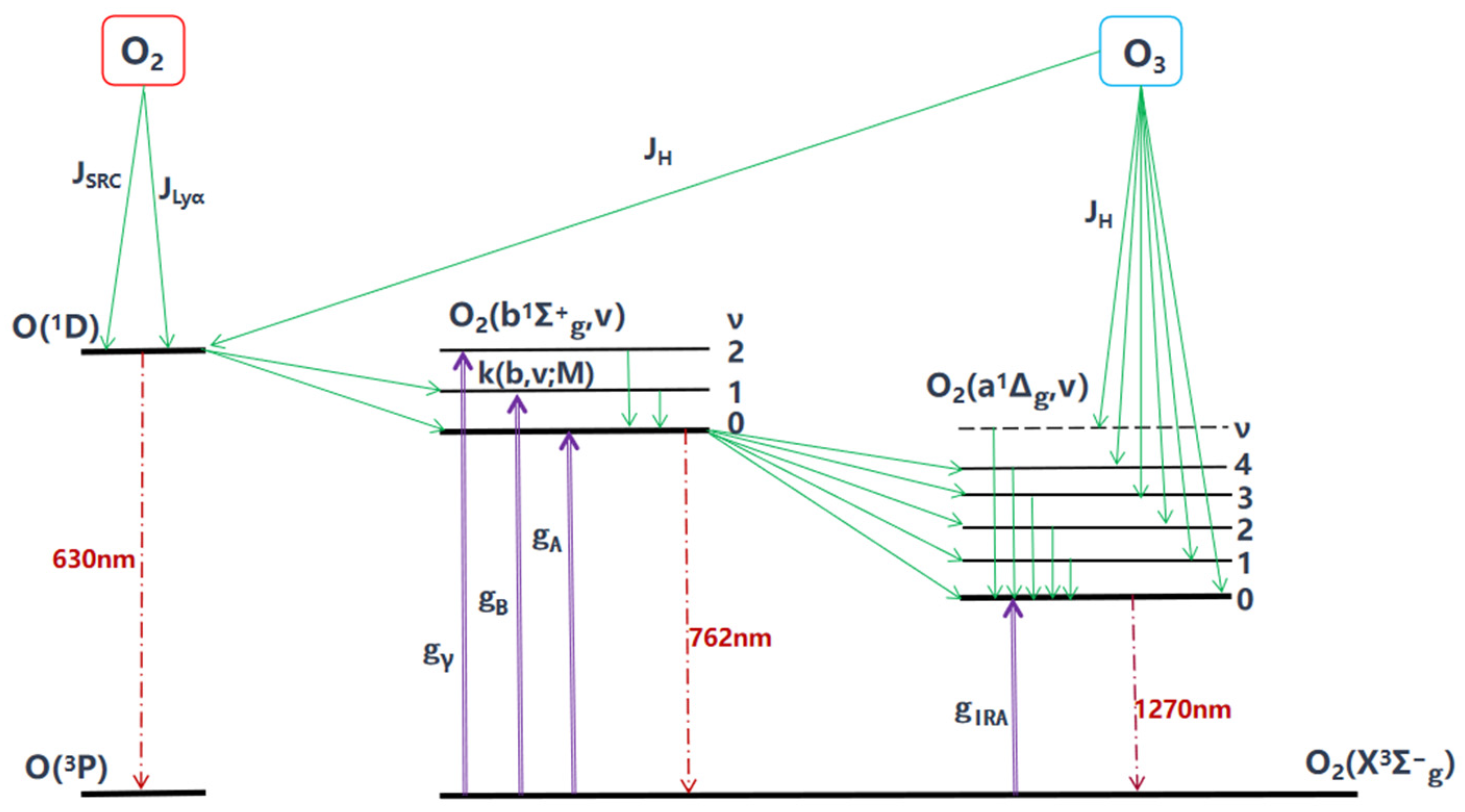 Influence of Scattered Sunlight for Wind Measurements with the O2(a1Δg ...