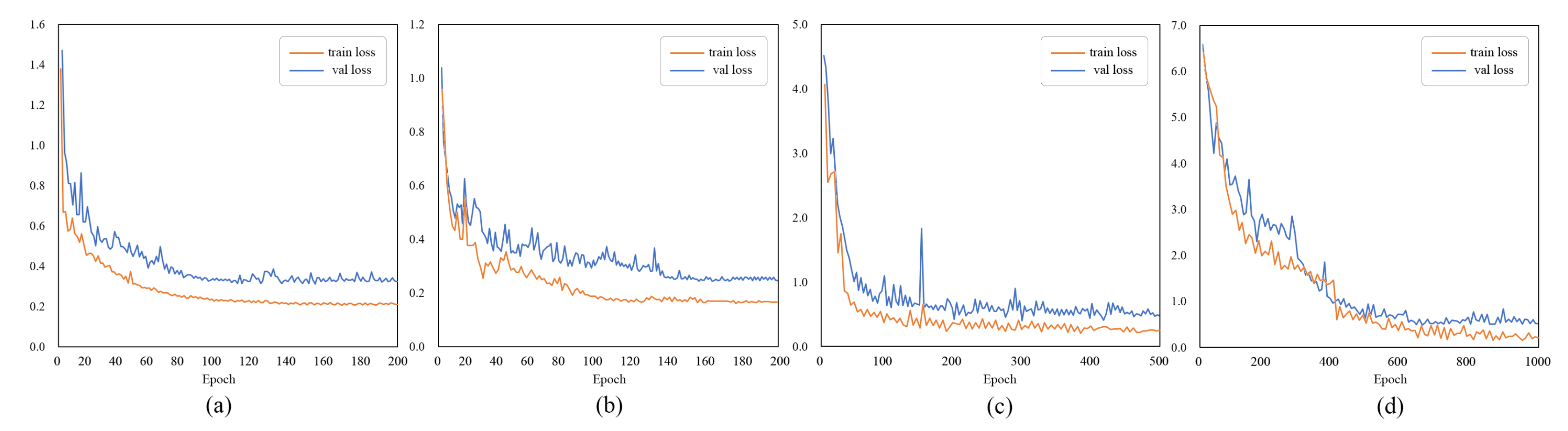 XANet: An Efficient Remote Sensing Image Segmentation Model Using Element-Wise Attention ...
