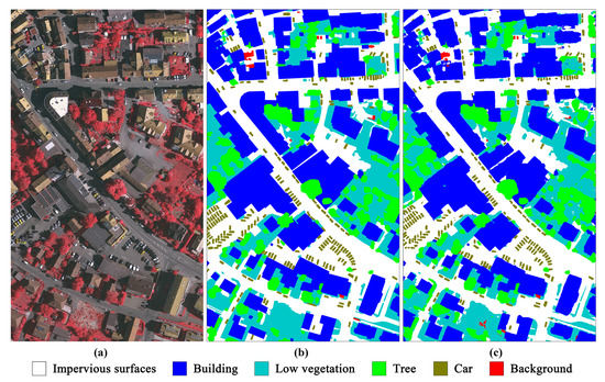 XANet: An Efficient Remote Sensing Image Segmentation Model Using Element-Wise Attention ...