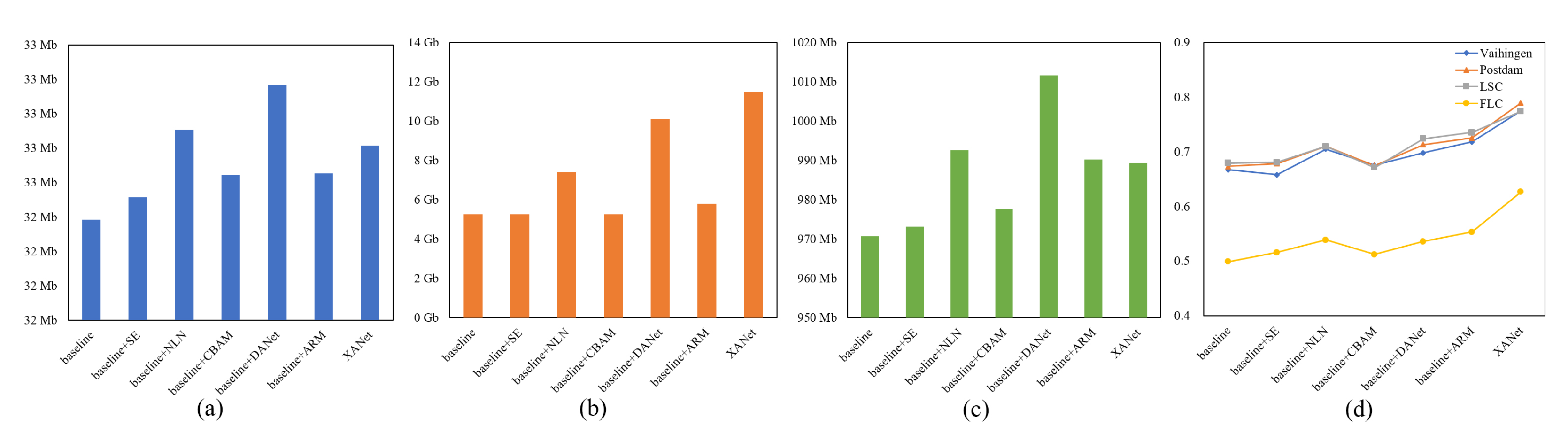 XANet: An Efficient Remote Sensing Image Segmentation Model Using Element-Wise Attention ...