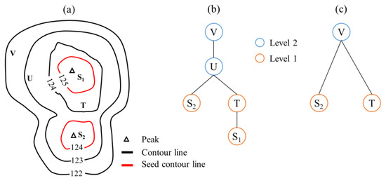 A New Method for Identifying the Central Business Districts with Nighttime Light Radiance and ...