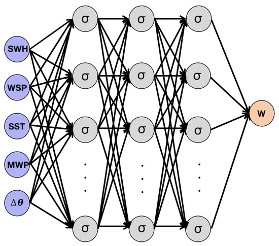 Whitecap Fraction Parameterization and Understanding with Deep Neural Network