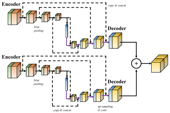 Parallel Spectral–Spatial Attention Network with Feature Redistribution ...