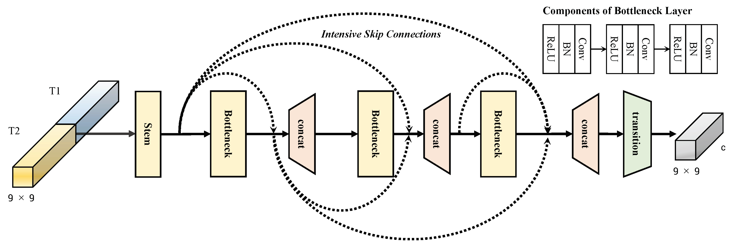 Parallel Spectral–Spatial Attention Network with Feature Redistribution ...