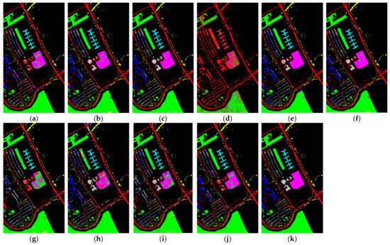 Remote Sensing | Free Full-Text | Hyperspectral Image Classification Based on a 3D Octave ...