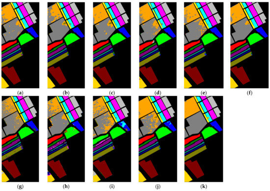 Hyperspectral Image Classification Based on a 3D Octave Convolution and 3D Multiscale Spatial ...