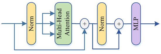 Shallow-to-Deep Spatial–Spectral Feature Enhancement for Hyperspectral Image Classification