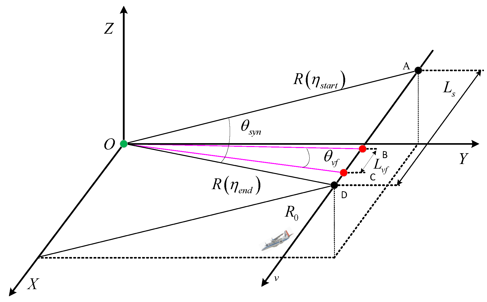 Generation of Multiple Frames for High Resolution Video SAR Based on Time Frequency Sub-Aperture ...