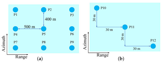 Generation of Multiple Frames for High Resolution Video SAR Based on ...