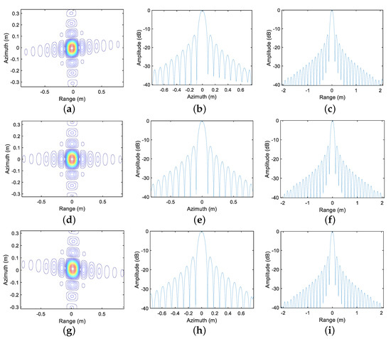 Generation of Multiple Frames for High Resolution Video SAR Based on ...