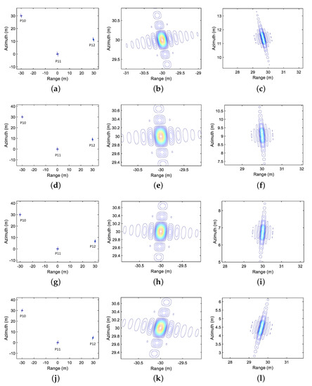 Generation of Multiple Frames for High Resolution Video SAR Based on ...