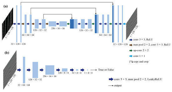 Generating Paired Seismic Training Data with Cycle-Consistent Adversarial Networks