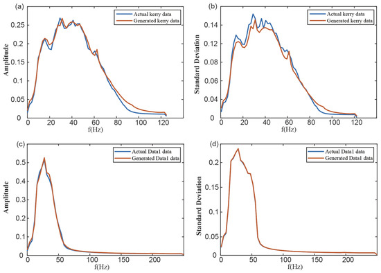 Generating Paired Seismic Training Data with Cycle-Consistent Adversarial Networks