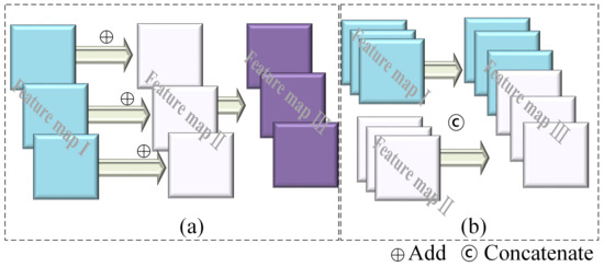 MC-UNet: Martian Crater Segmentation at Semantic and Instance Levels Using U-Net-Based ...