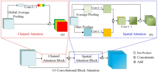 MC-UNet: Martian Crater Segmentation at Semantic and Instance Levels Using U-Net-Based ...
