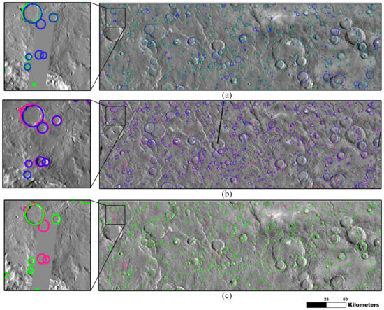 MC-UNet: Martian Crater Segmentation at Semantic and Instance Levels Using U-Net-Based ...