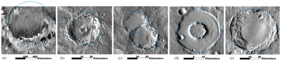 MC-UNet: Martian Crater Segmentation at Semantic and Instance Levels Using U-Net-Based ...