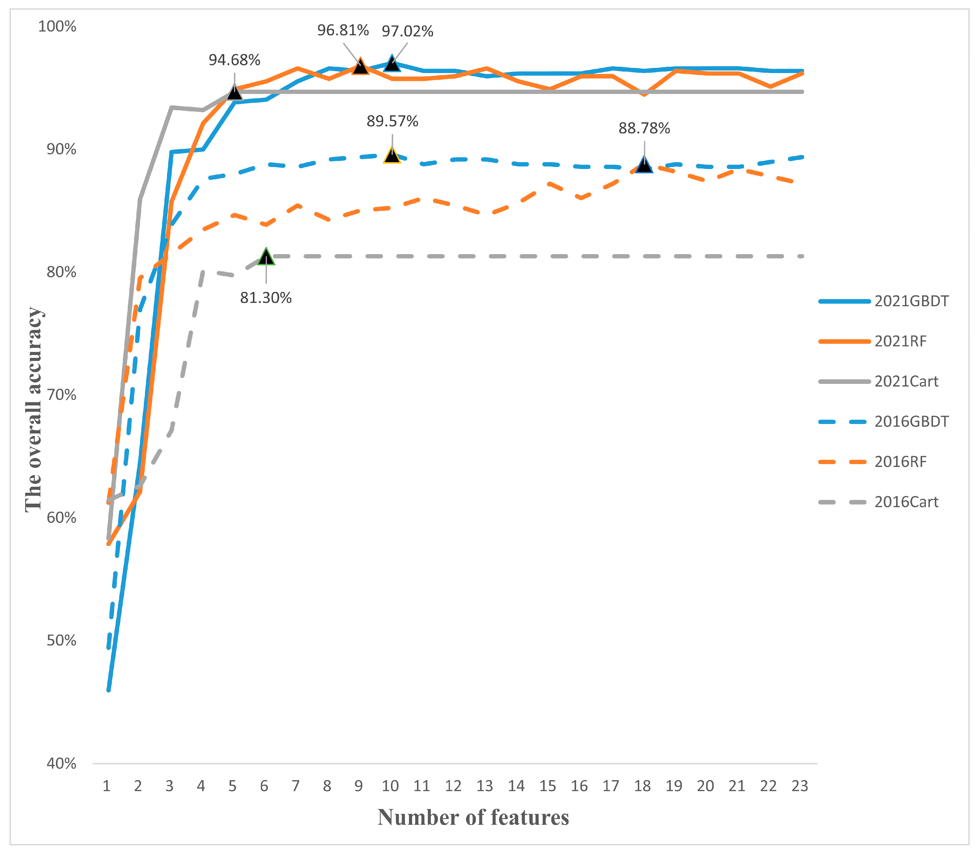 Comparison of Lake Extraction and Classification Methods for the ...