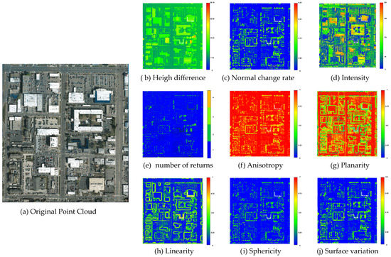 Multiscale Feature Fusion for the Multistage Denoising of Airborne ...