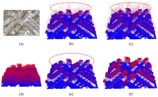 Multiscale Feature Fusion for the Multistage Denoising of Airborne ...