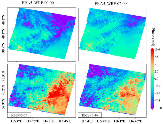 Evaluation of InSAR Tropospheric Correction by Using Efficient WRF Simulation with ERA5 for ...