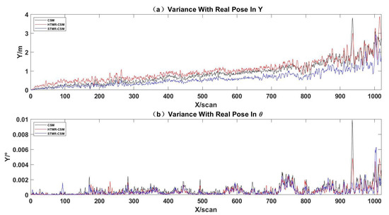 False Detections Revising Algorithm for Millimeter Wave Radar SLAM in ...