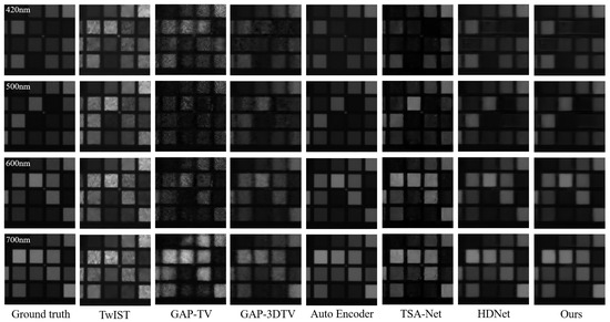 Mid-Wave Infrared Snapshot Compressive Spectral Imager with Deep Infrared Denoising Prior