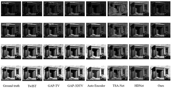 Mid-Wave Infrared Snapshot Compressive Spectral Imager with Deep ...