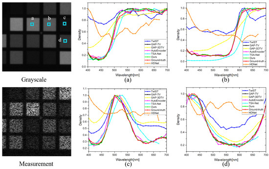 Mid-Wave Infrared Snapshot Compressive Spectral Imager with Deep Infrared Denoising Prior