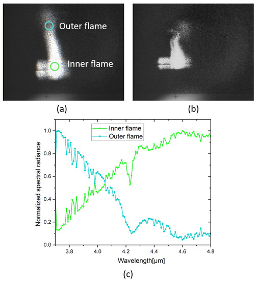 Mid-Wave Infrared Snapshot Compressive Spectral Imager with Deep ...