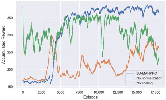 Adaptive Data Collection and Offloading in Multi-UAV-Assisted Maritime IoT Systems: A Deep ...