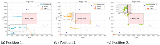Adaptive Data Collection and Offloading in Multi-UAV-Assisted Maritime IoT Systems: A Deep ...