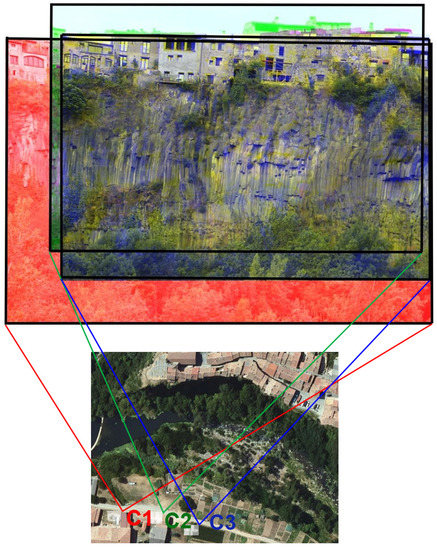 Remote Sensing | Free Full-Text | New Approach for Photogrammetric Rock ...