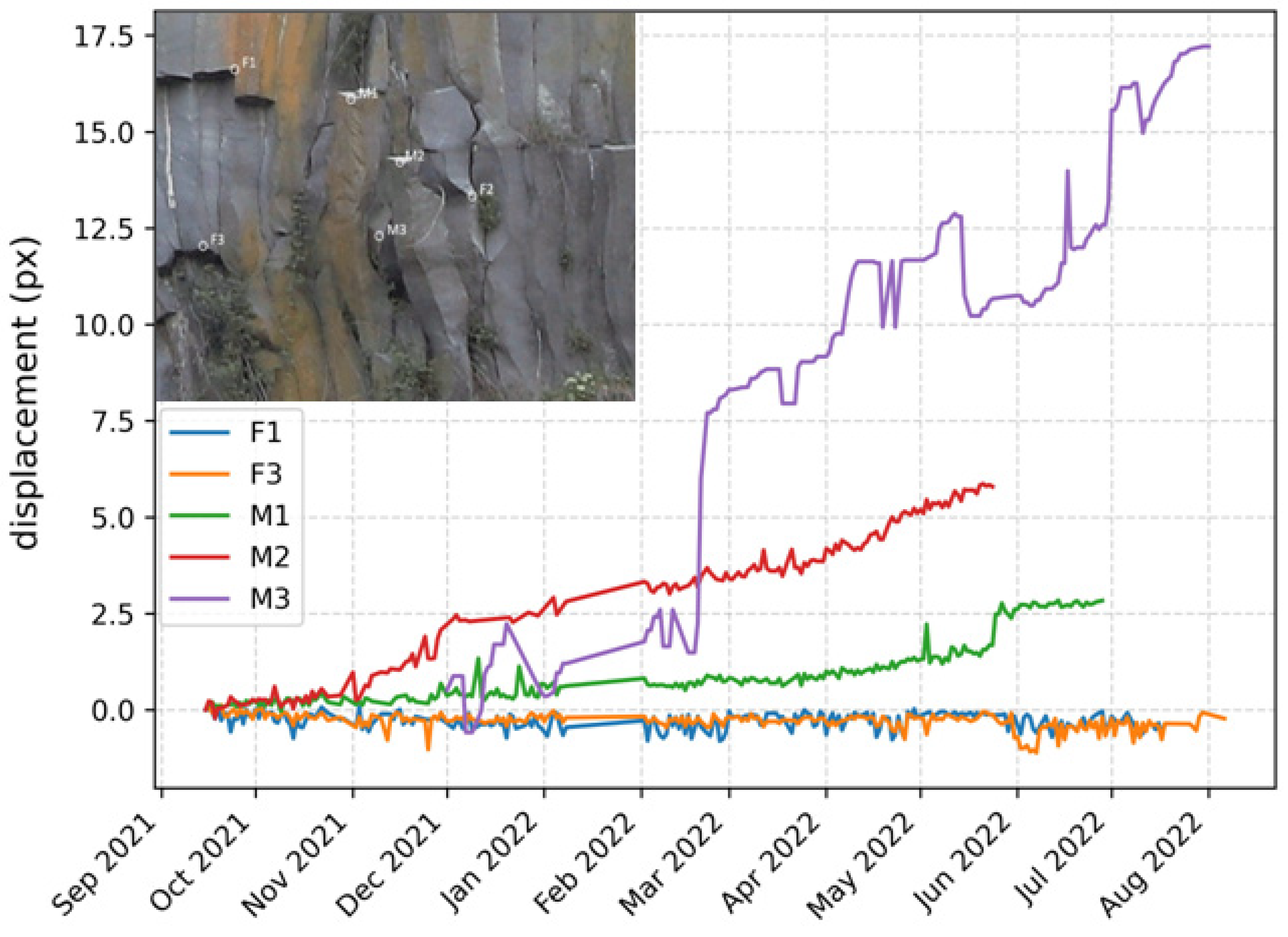 Remote Sensing | Free Full-Text | New Approach for Photogrammetric Rock ...